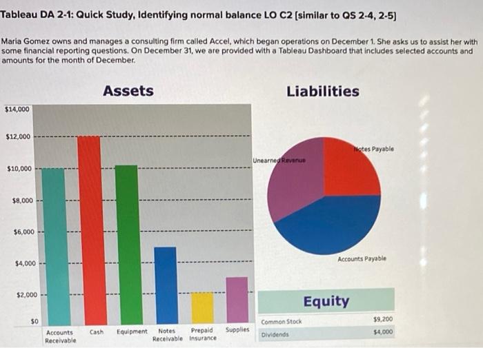 Solved Tableau DA 2-1: Quick Study, Identifying normal | Chegg.com