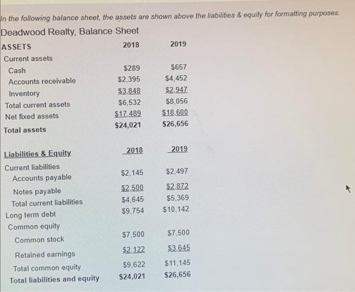 Solved In the following balance sheet, the assets are shown | Chegg.com