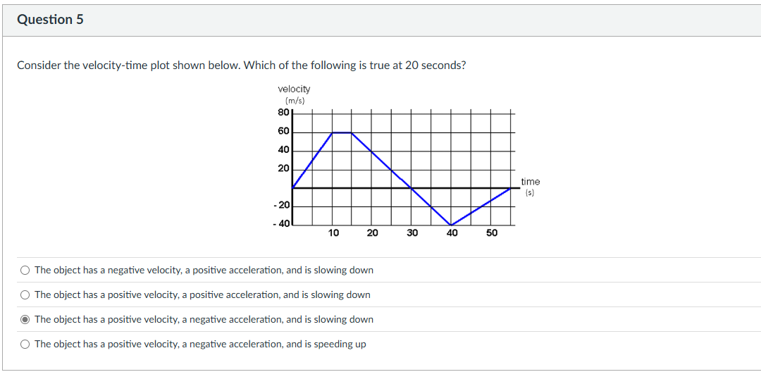 Solved Question 5 ﻿Consider the velocity-time plot shown | Chegg.com