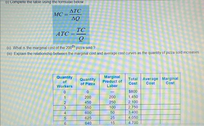 Solved o Complete the table using the formulae below MC ATC | Chegg.com