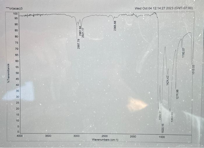 Solved Annotate the following | Chegg.com