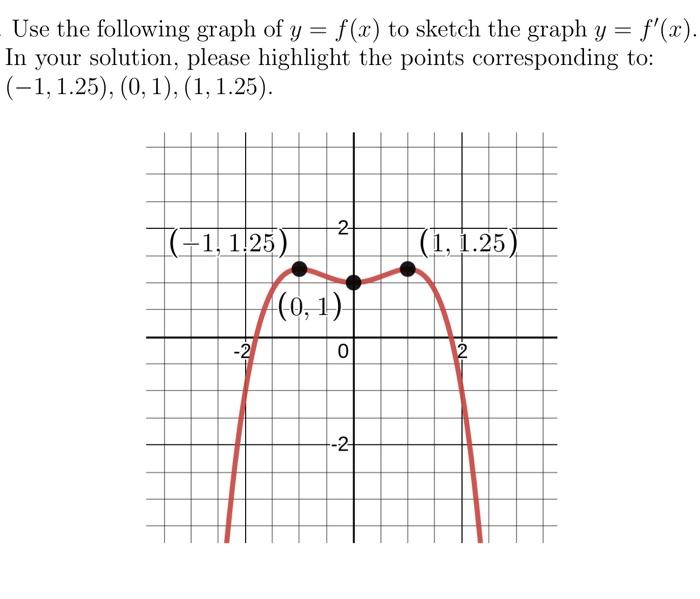 Solved Use The Following Graph Of Y F X To Sketch The Graph