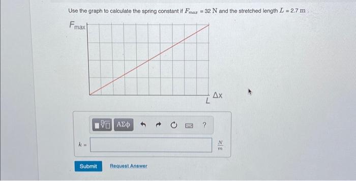 Solved Use the graph to calculate the spring constant if | Chegg.com