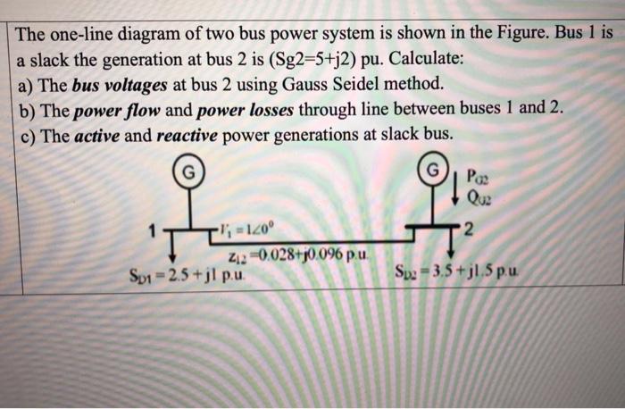 Solved The one-line diagram of two bus power system is shown | Chegg.com