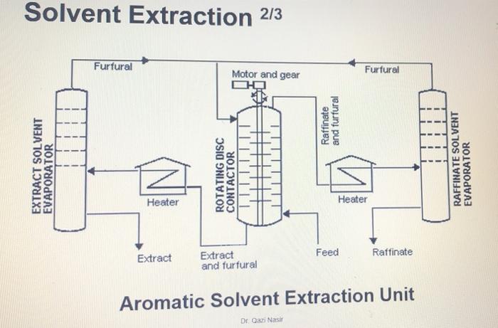 Solved Propane De-asphaltingSolvent Extraction 2/3 Aromatic | Chegg.com