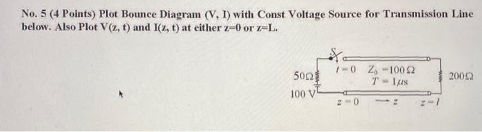 Solved No. 5 (4 Points) Plot Bounce Diagram (V, 1) with | Chegg.com