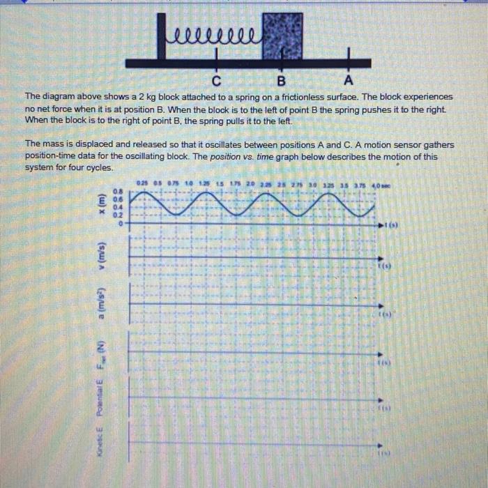 Solved с B A The diagram above shows a 2 kg block attached | Chegg.com