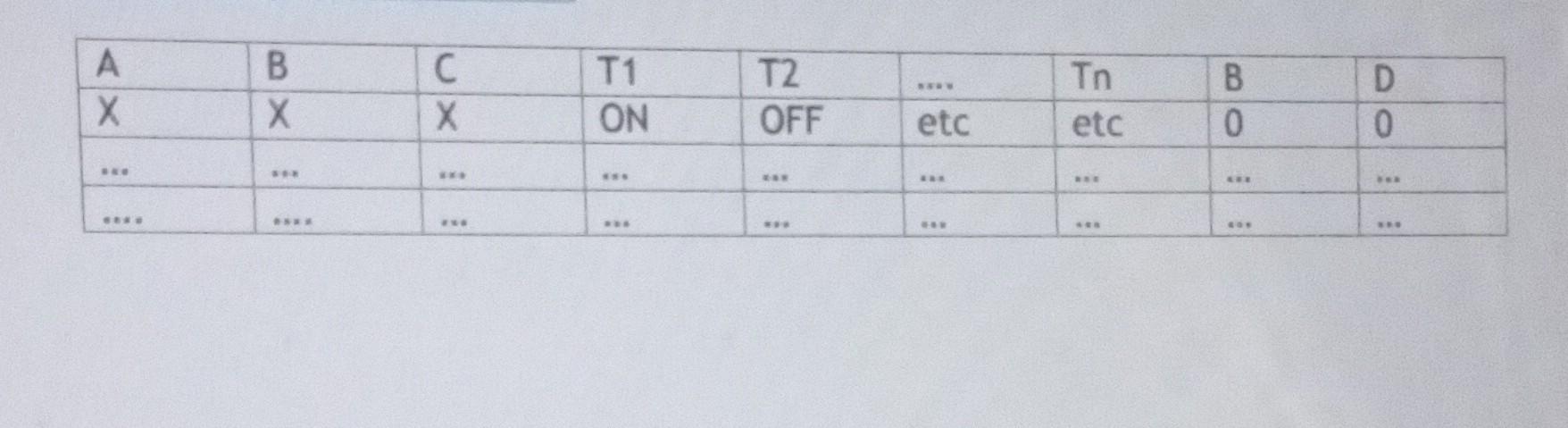 Create 3 Input Full Subtractor By Using Ttl Logic