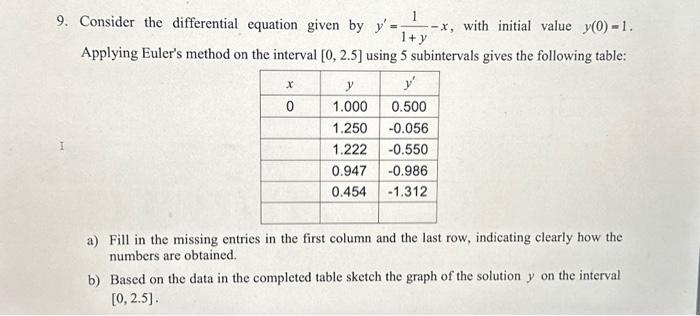 Solved Consider the differential equation given by | Chegg.com