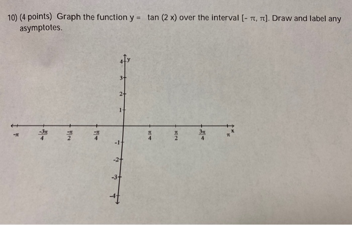 Solved 10) (4 points) Graph the function y = tan (2 x) over | Chegg.com