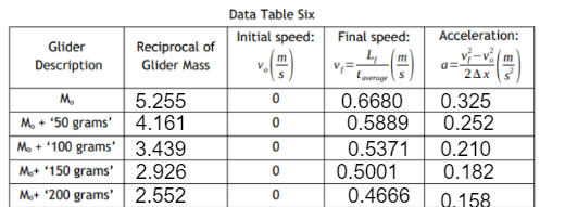 Solved Use Excel or google sheets to make a graph of the | Chegg.com