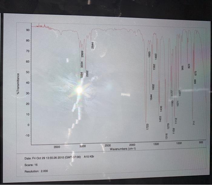 Solved Sample A10 CO 8 3 2 OPPM USER: AIO - DATE: 16.09 | Chegg.com