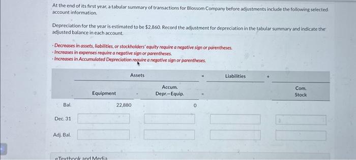 Solved At the end of its first year, a tabular summary of | Chegg.com