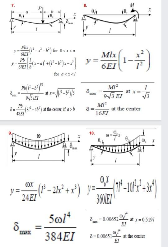 Solved • Derive the following equation of maximum deflection | Chegg.com