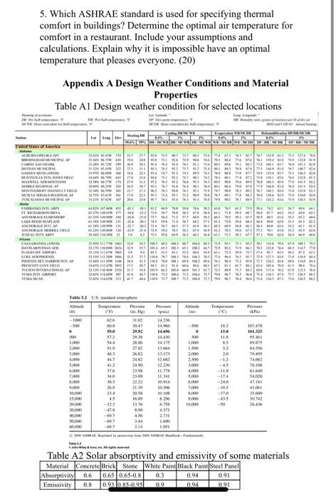 Solved 5. Which ASHRAE standard is used for specifying | Chegg.com