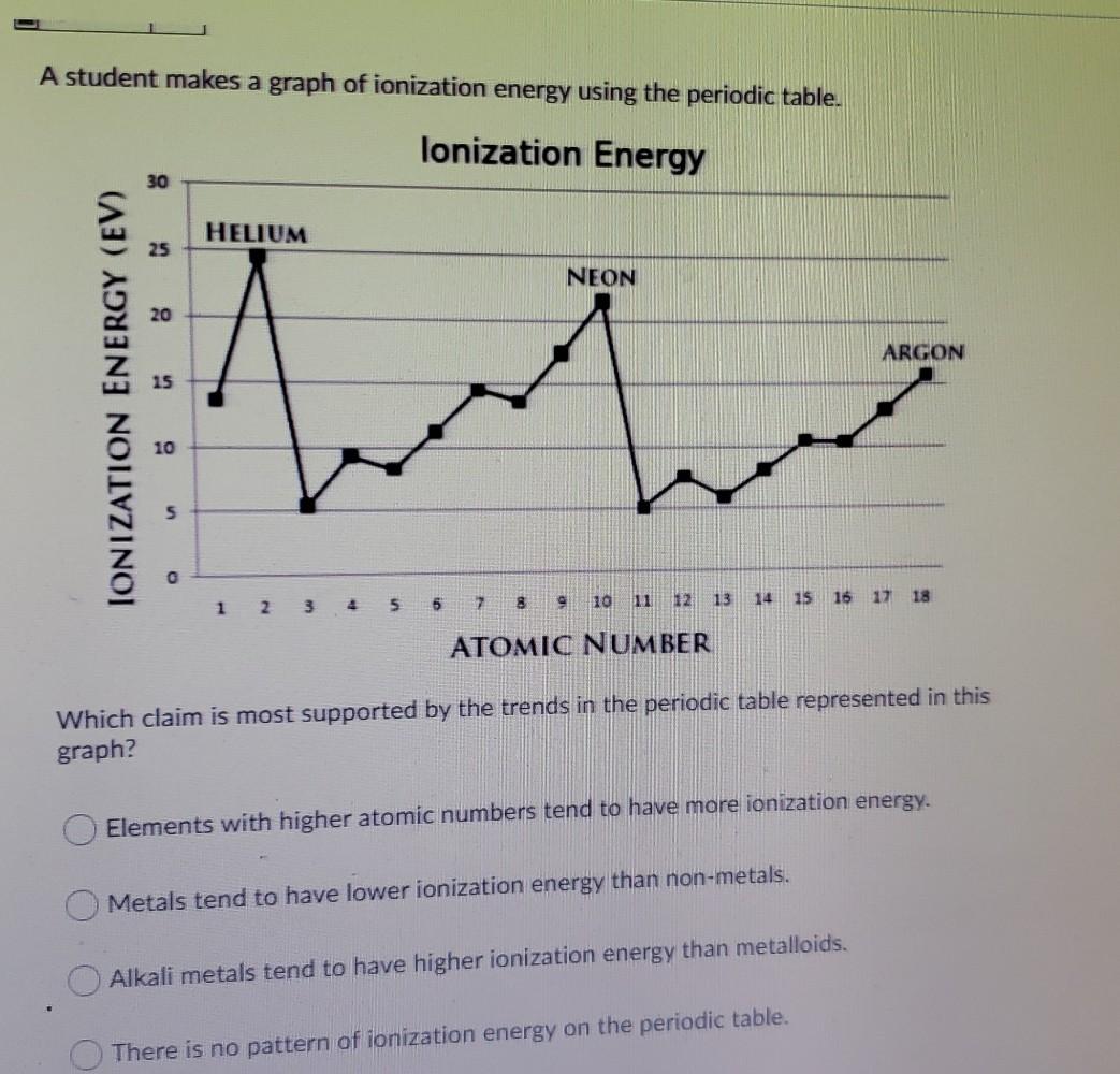 Solved A student makes a graph of ionization energy using | Chegg.com
