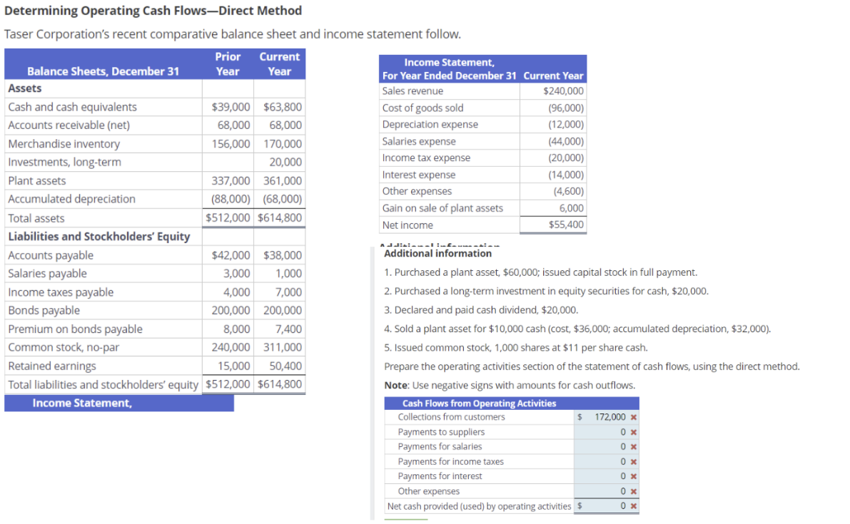 Solved Determining Operating Cash Flows-Direct MethodTaser | Chegg.com