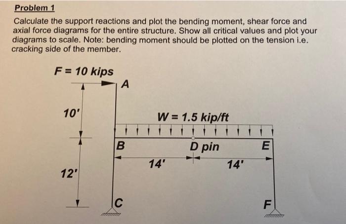 Solved Problem 1 Calculate the support reactions and plot | Chegg.com