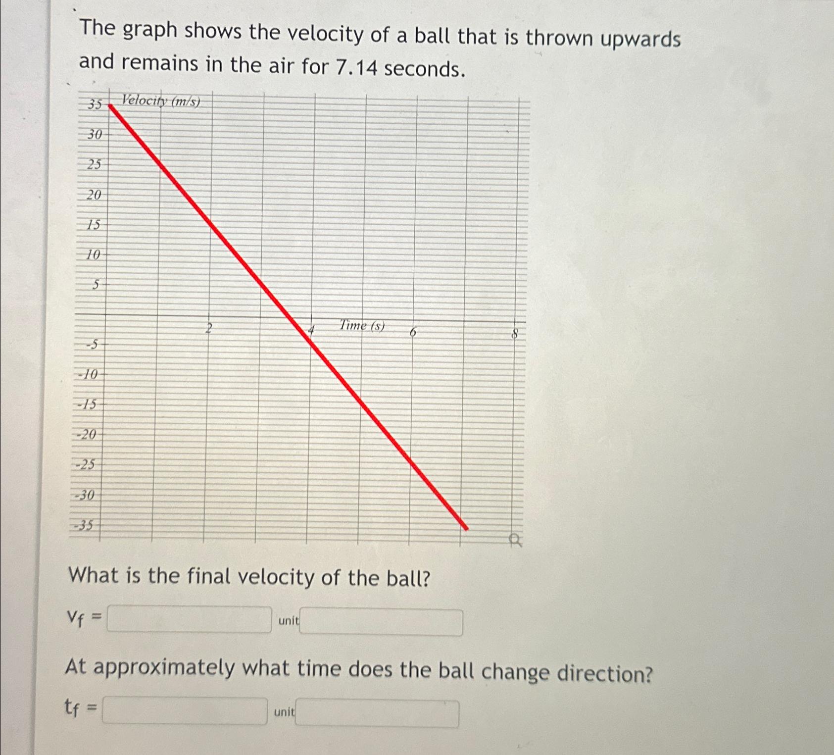 Solved The graph shows the velocity of a ball that is thrown | Chegg.com