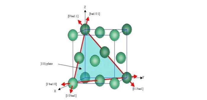 Solved Assume that slip occurs on the (111) plane and in the | Chegg.com