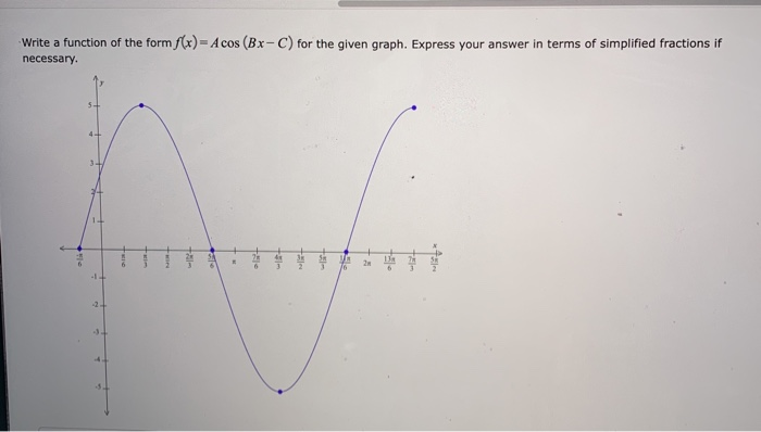 Solved Write a function of the form f(x) = A cos (Bx-C) for | Chegg.com