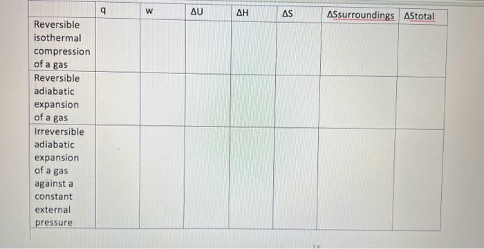 Solved determine whether positive (+), negative (-), or zero | Chegg.com
