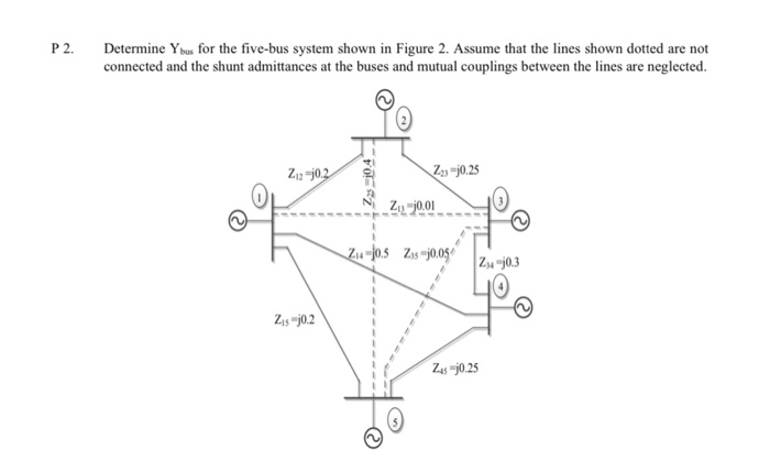 Solved P 2. Determine Y bus for the five-bus system shown in | Chegg.com