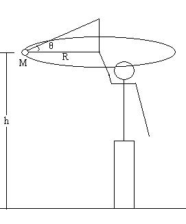 An object mass M on a string is whirled with | Chegg.com