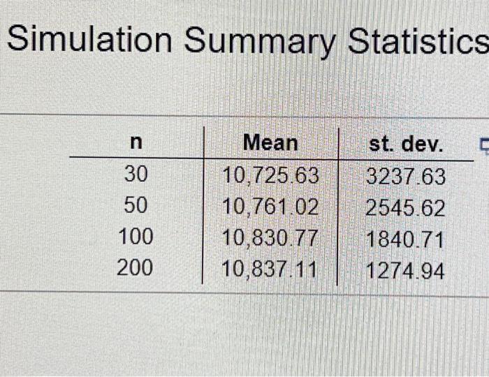 Solved A study looked at the annual compensation for 800 | Chegg.com