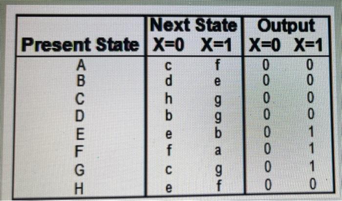 Solved Using the given state table, determine the states | Chegg.com