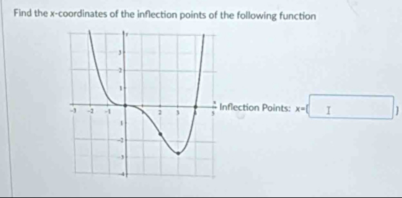 Solved Find the x-coordinates of the inflection points of | Chegg.com