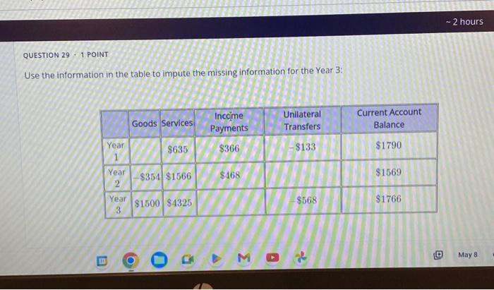 Solved Use The Information In The Table To Impute The 