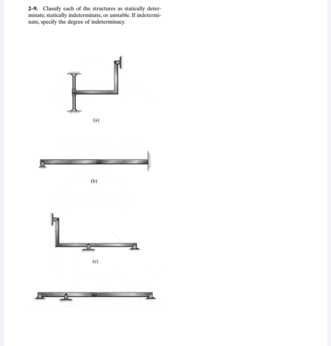 Solved 2-9. Classify each of the structures as statically | Chegg.com