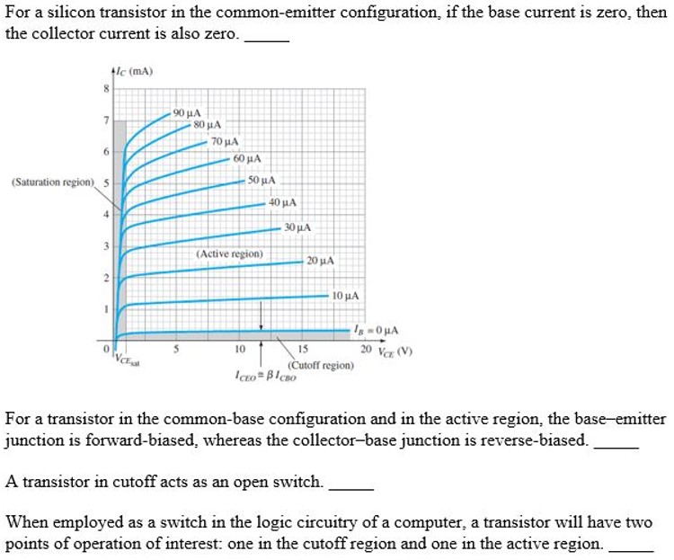 Solved For a silicon transistor in the common-emitter | Chegg.com