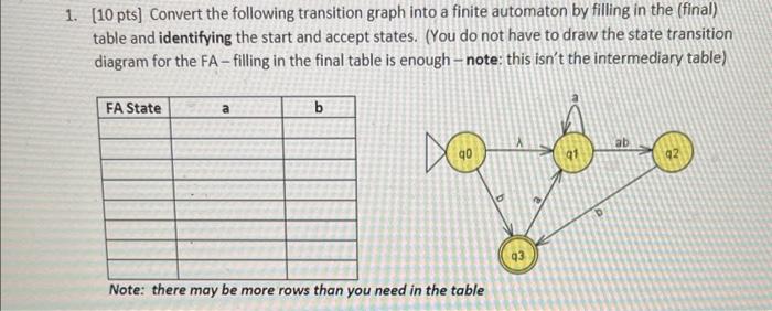 Solved [10 pts] Convert the following transition graph into | Chegg.com