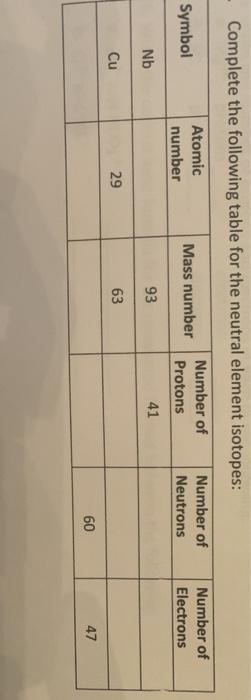 Solved Complete the following table for the neutral element | Chegg.com