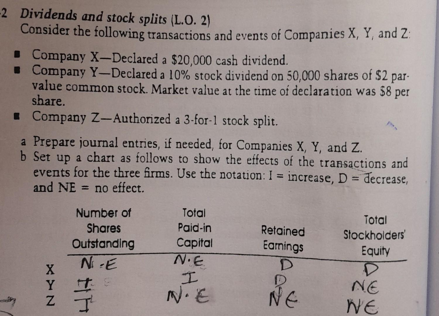 Solved Dividends and stock splits (L.O. 2) Consider the | Chegg.com