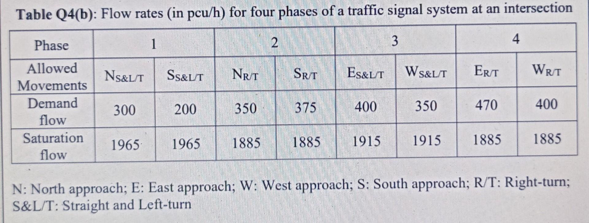 An intersection has a 4-phase signal with the | Chegg.com