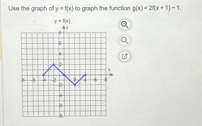 Solved Use the graph of y = f(x) to graph the function | Chegg.com