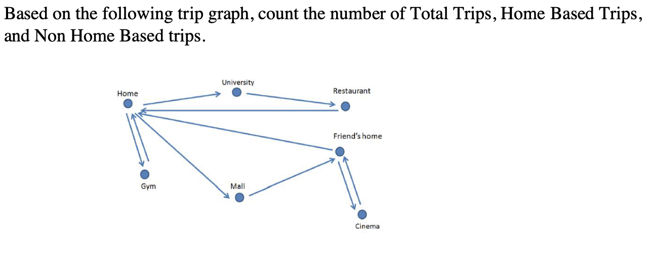 Solved Based on the following trip graph, count the number | Chegg.com