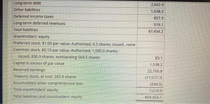Solved Analyze, Forecast, and Interpret Income Statement and | Chegg.com