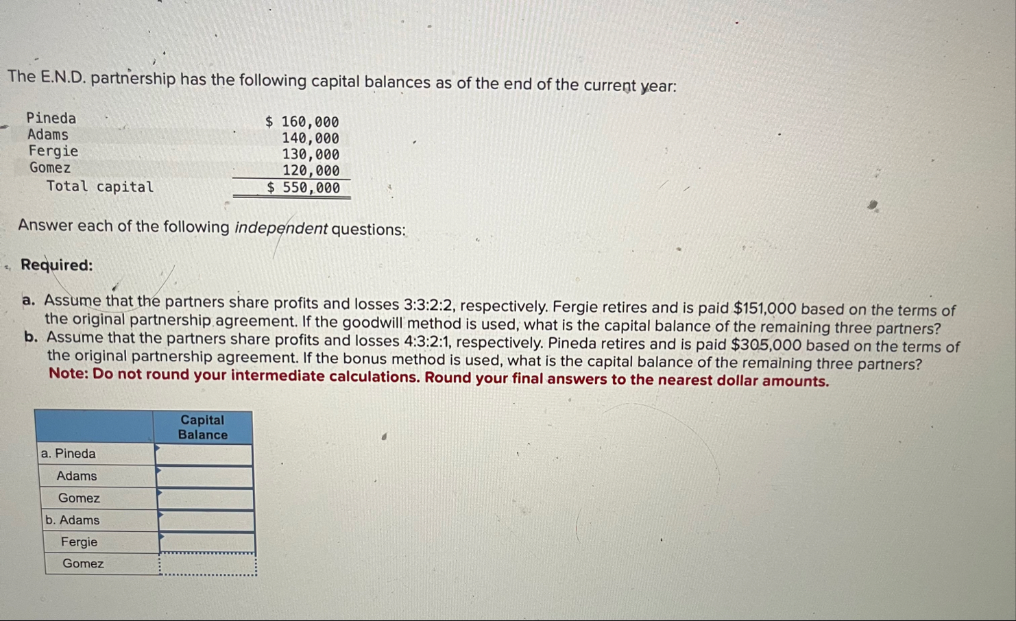 Solved The E.N.D. ﻿partnership has the following capital | Chegg.com