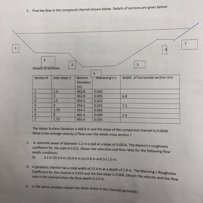 Solved 1. Find the flow in the compound channel shown below. | Chegg.com