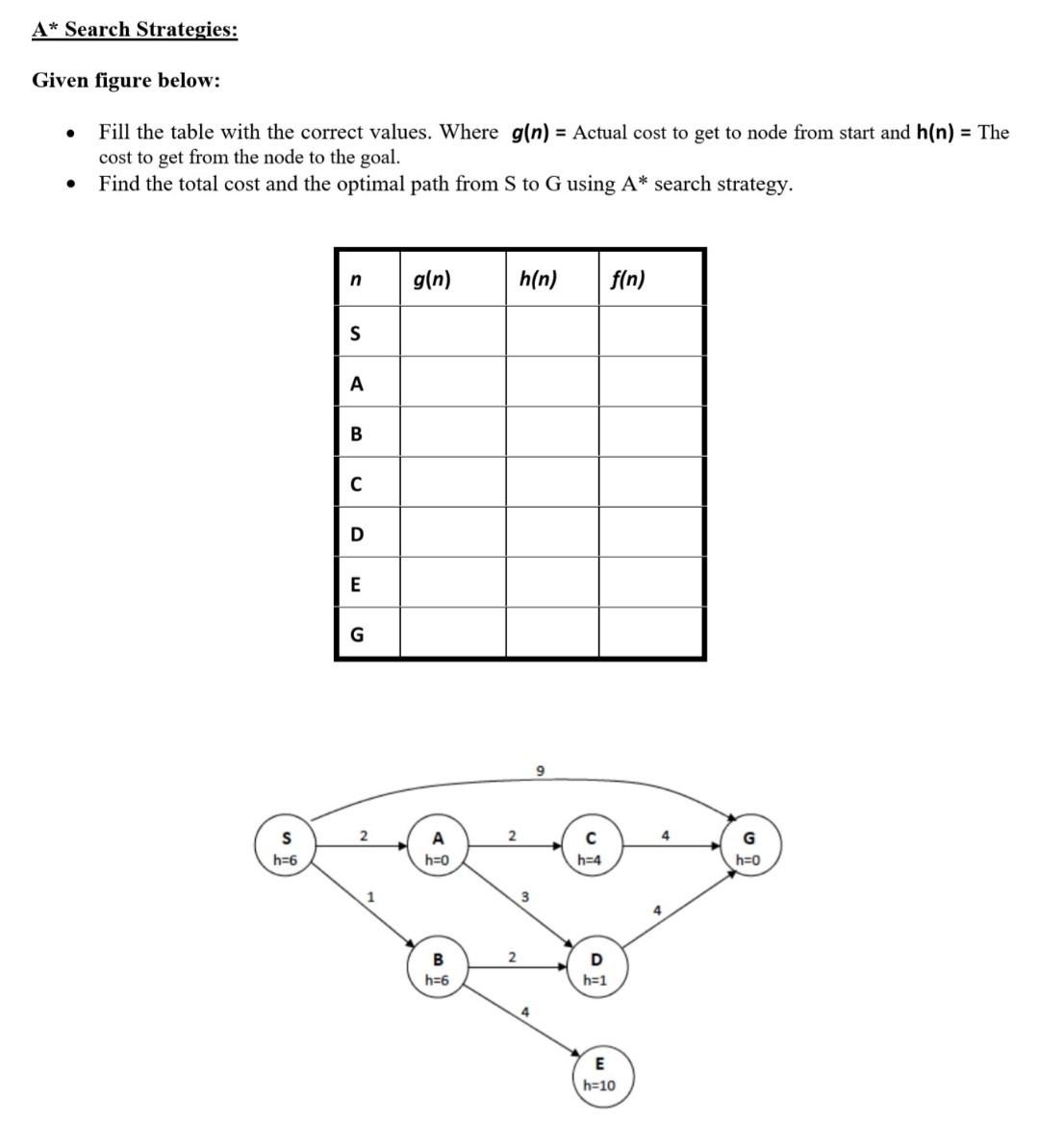 Solved Uniform-Cost Search (UCS) Strategy: Suppose the | Chegg.com
