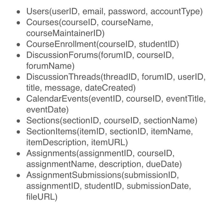 Solved - Users(userID, email, password, accountType) - | Chegg.com