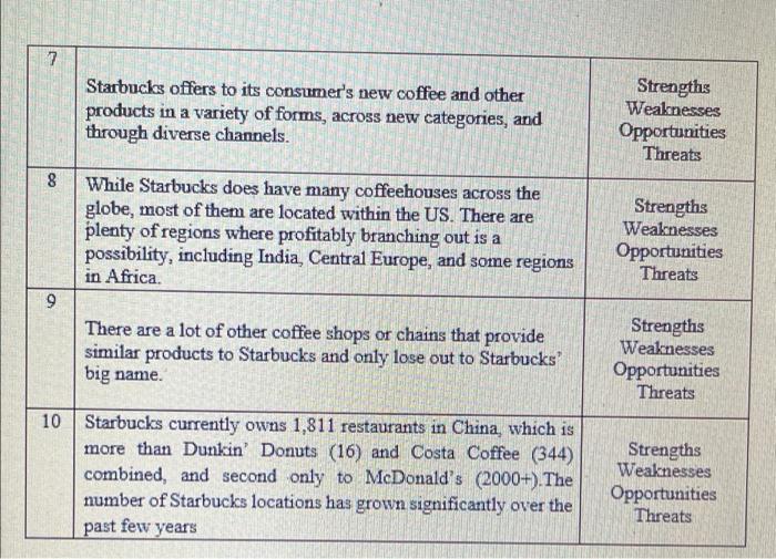Solved Part-2 1. In reference to your studies on the SWOT | Chegg.com