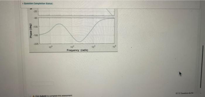 Solved From the Bode plot sketches given below, determine | Chegg.com