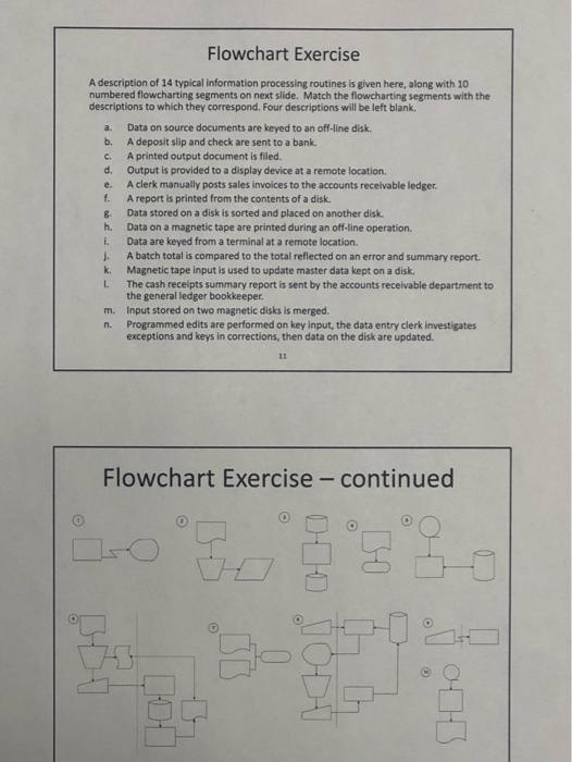 Flowchart Exercise A description of 14 typical | Chegg.com