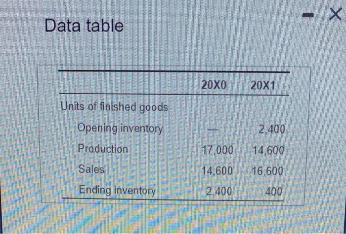 Solved The Grainger Company had the following actual data | Chegg.com