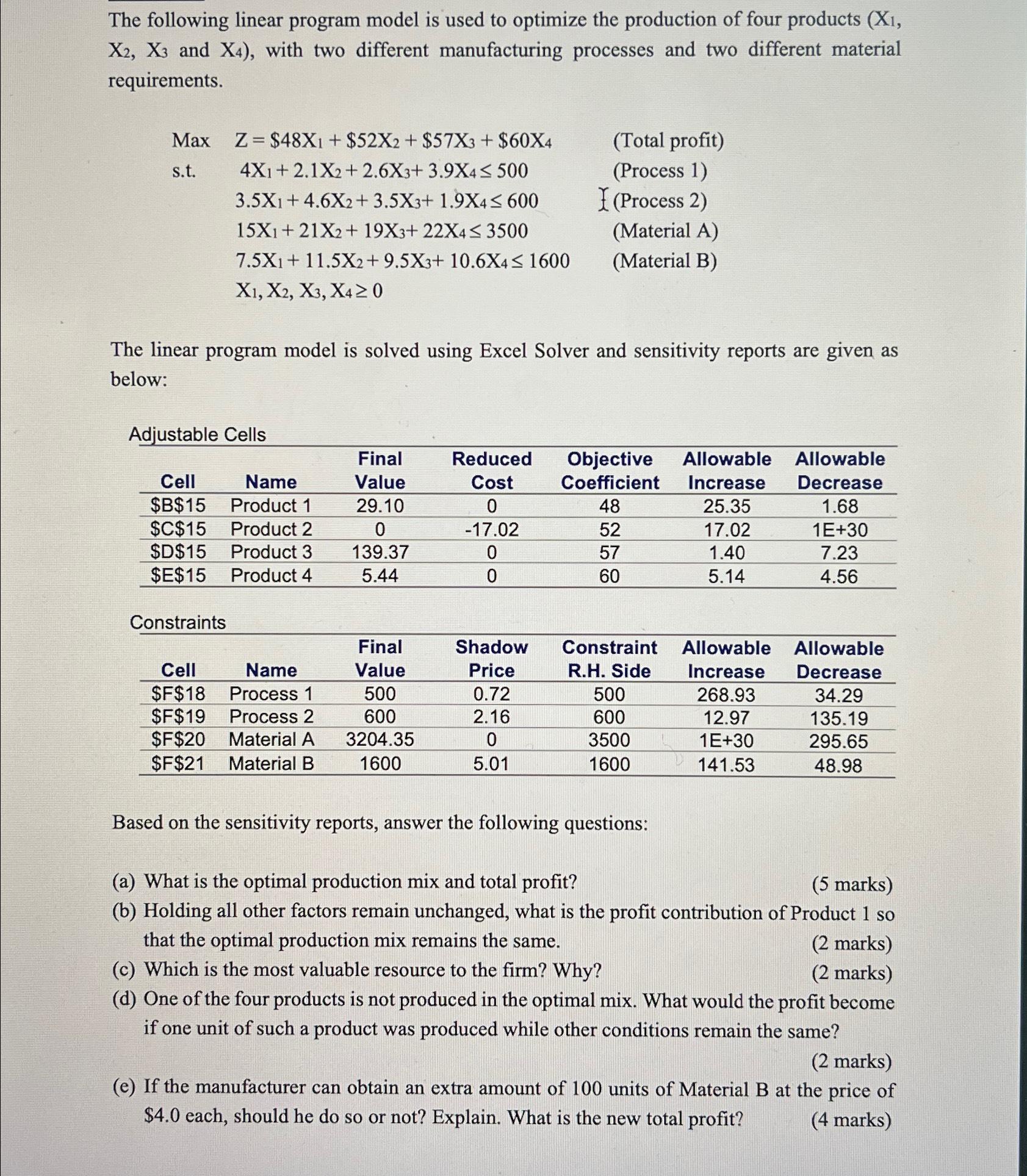 Solved The following linear program model is used to | Chegg.com